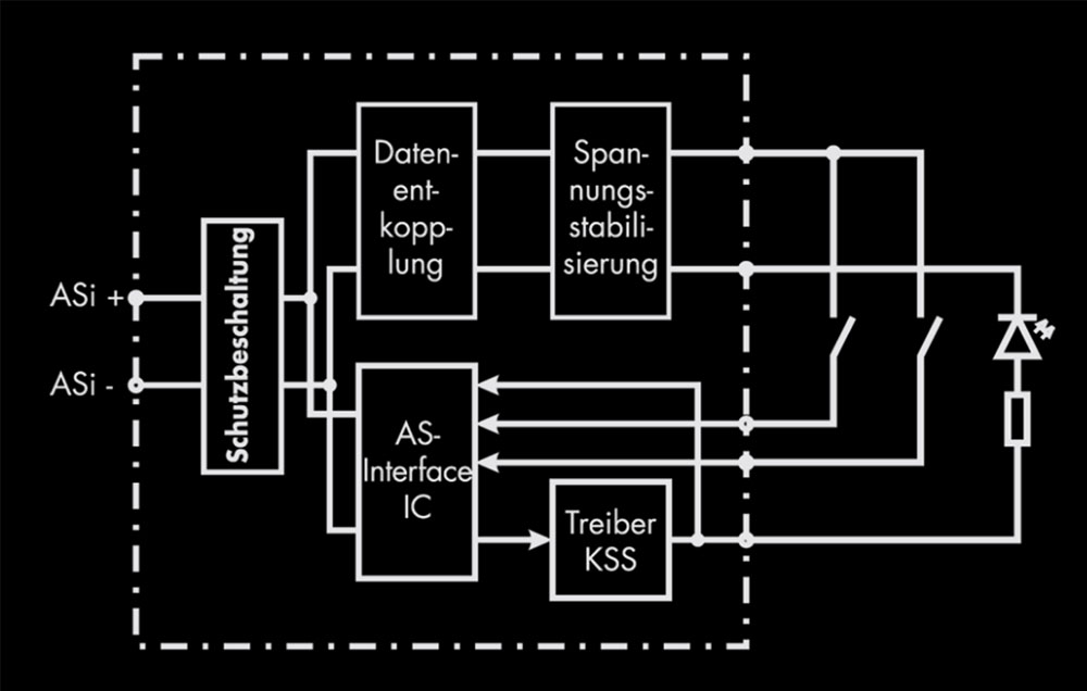 AS-Interface contact blocks | Georg Schlegel